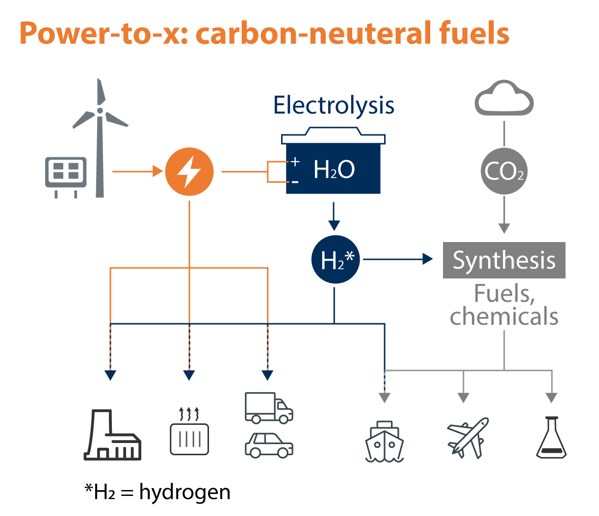The Promise of Synthetic Fuels: Driving towards a Just and Sustainable ...