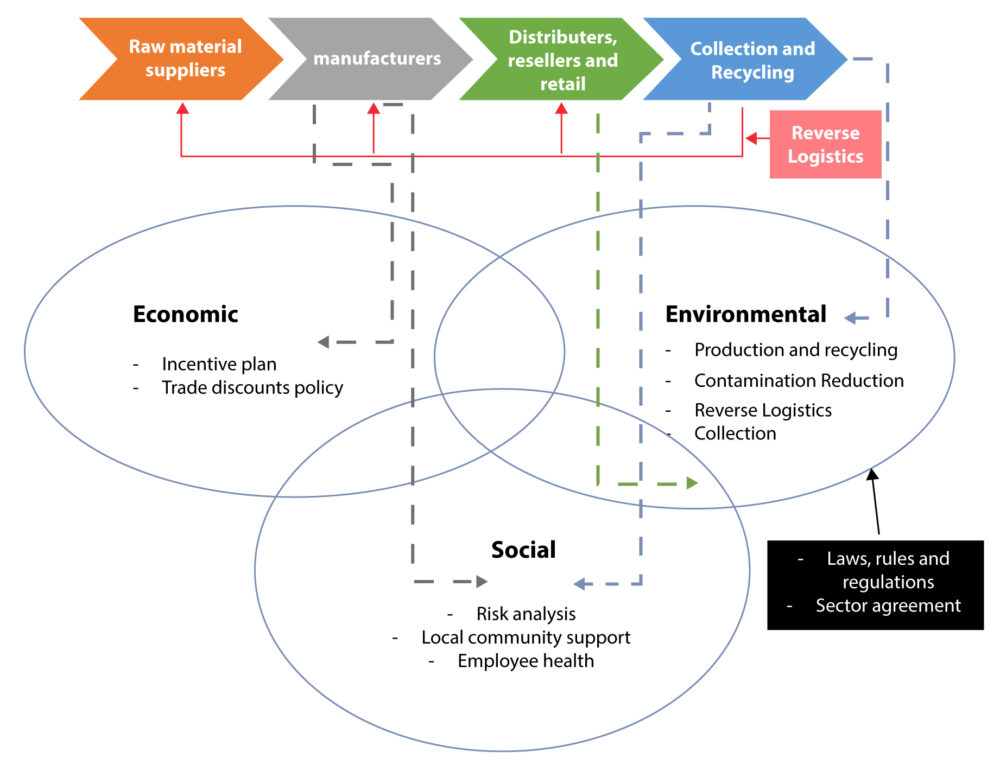 Positioning for the Energy Transition - ARIA Commodities